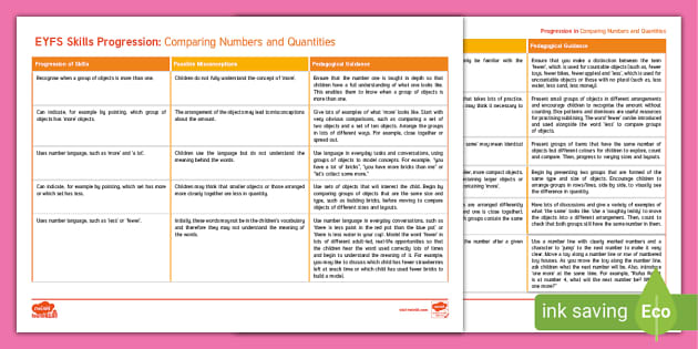 EYFS Maths Skills Progression: Comparing Numbers and Quantities