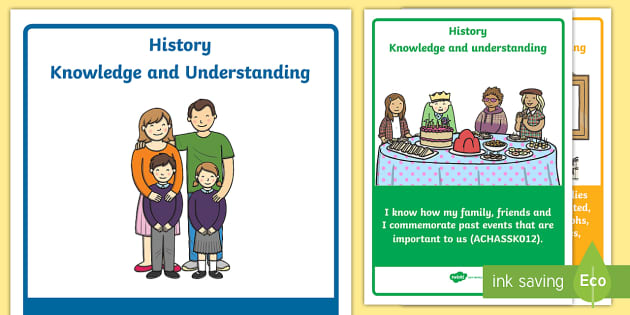 Australia Foundation HASS Targets Display Posters - Twinkl