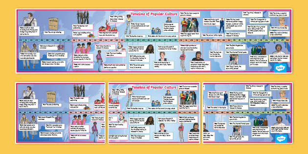 KS2 Pop Culture 1950-2000 Timeline Poster (teacher made)