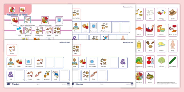 Twinkl Symbols: Science: Nutrients in Food Gap Fill Activity