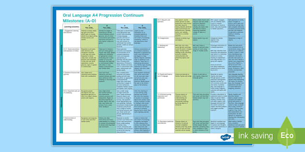 Junior and Senior Infants Oral Language Milestones Poster