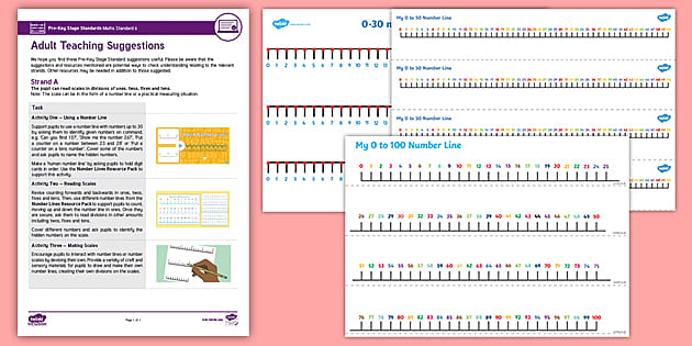 Pre Key Stage Standards Maths Standard 6 Strand A Resource Pack Pre Key Stage Standards Maths Standard 6 Strand A Resource Pack