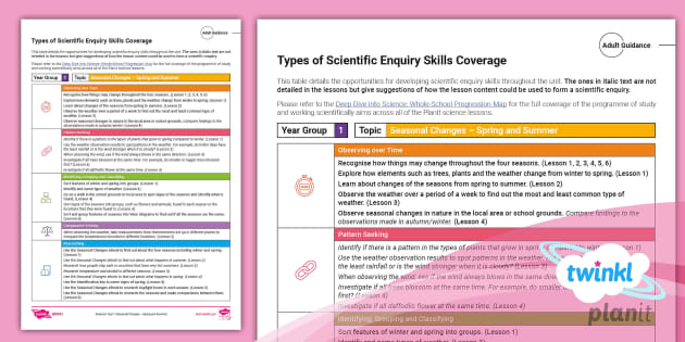 Scientific Enquiry Types Y1 Seasonal Changes Spring Summer