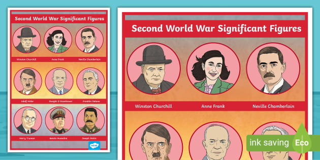 Second World War Significant Figures Display Poster - Twinkl Second World War Significant Figures Display Poster - Twinkl