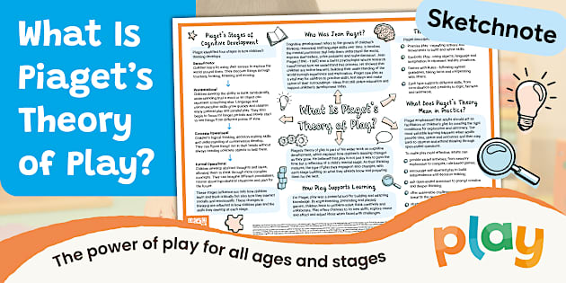 Piaget’s Theory of Play Adult Information Sketchnote Poster