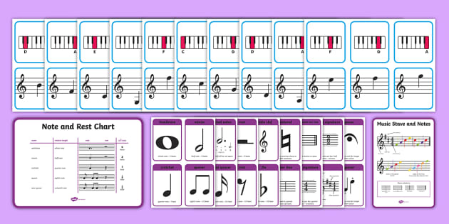 Names of Music Notes | Music for Kids | Primary Resources