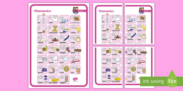 Level 3 Large Mnemonic Poster (teacher made) - Twinkl