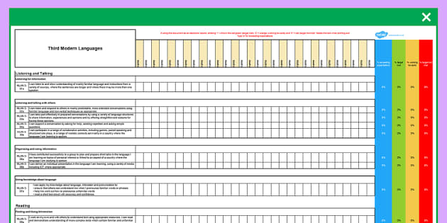 Scottish CfE Third Modern Languages Assessment Spreadsheet