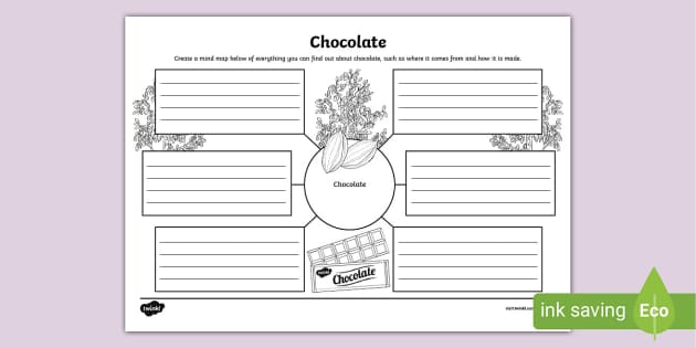 Chocolate Mind Map (teacher made)