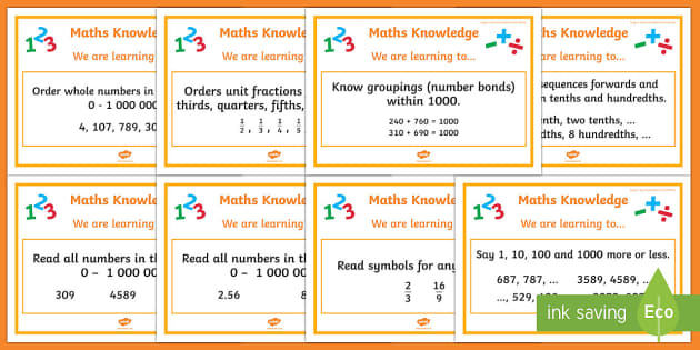 Knowledge Stage 6 WALT Display Posters (teacher made)