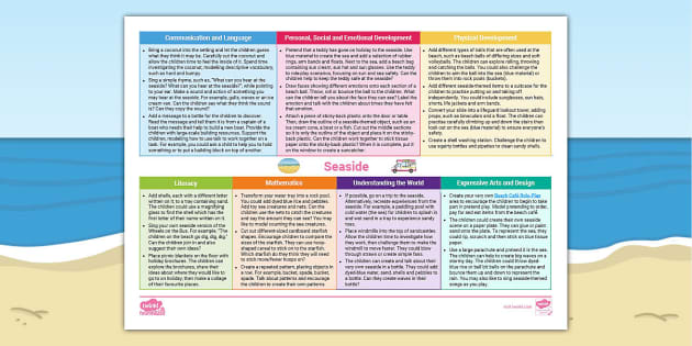 EYFS Ages 2-3 Topic Planning Web: Seaside (New EYFS 2021)