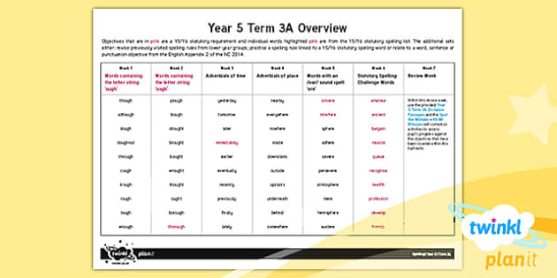 FREE! - PlanIt Y5 Spelling Term 3A Overview (teacher made)