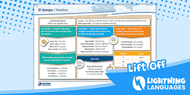 👉 Spanish Weather Knowledge Organiser