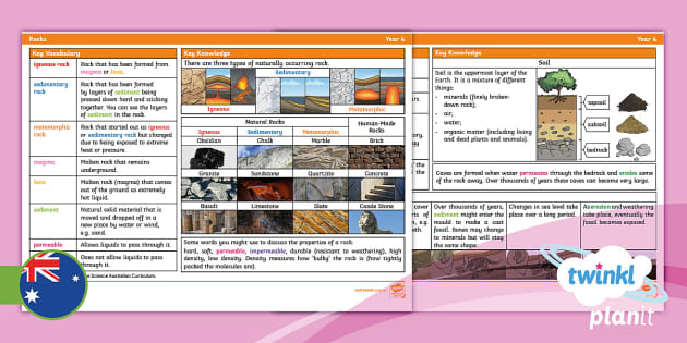 Year 4 Science Rocks Knowledge Organiser (teacher made)