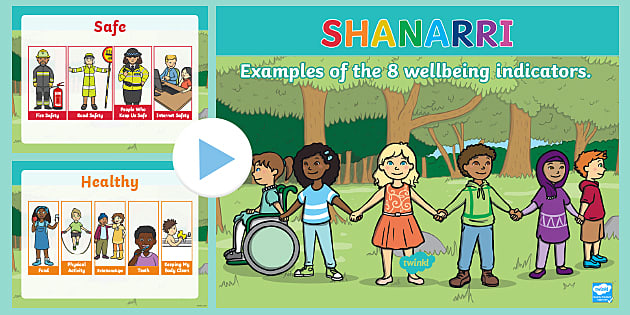 Early Level SHANARRI PowerPoint (teacher made)