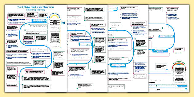 👉 Year 5 Maths: Number and Place Value Small-Step Plan