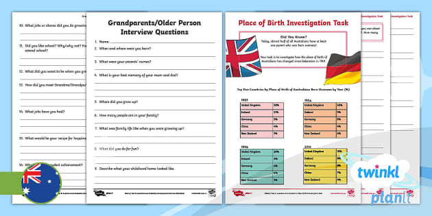 Year 6 HASS History Australia since Federation Home Learning