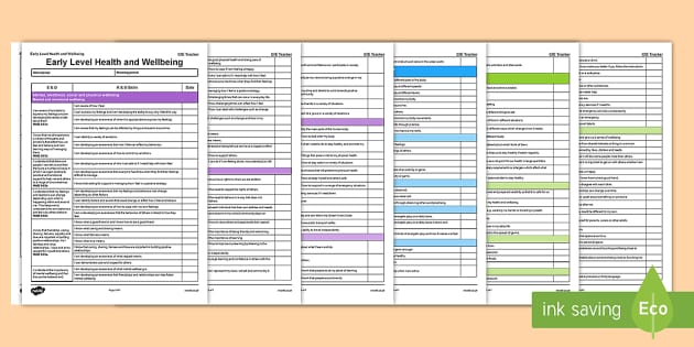 Health and Wellbeing CfE Early Level Tracker - Mindfulness Health and Wellbeing CfE Early Level Tracker - Mindfulness