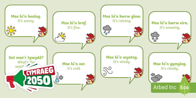 Learn Welsh: Swigod Siarad Y Tywydd / The Weather Speech Bubbles