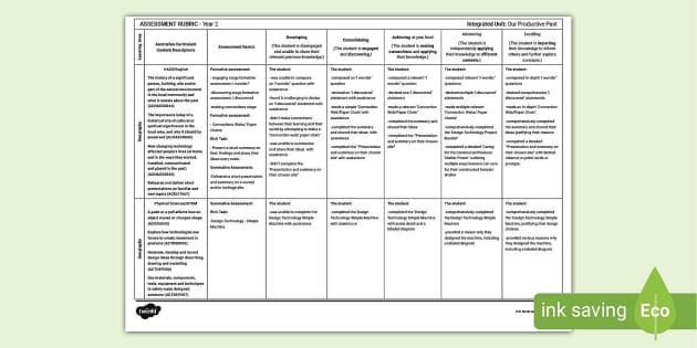 Our Productive Past Yr 2 Assessment Rubric