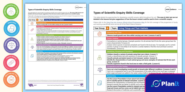 Scientific Enquiry Skills Y6 Living Things and Their Habitats