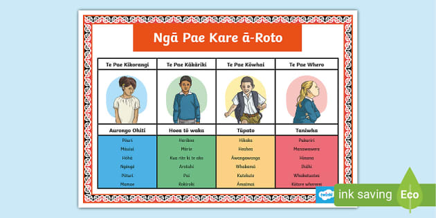 Nga pae kare ā roto (teacher made) - Twinkl