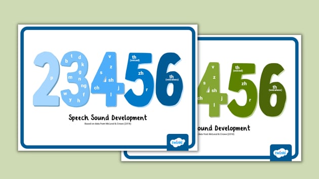 Speech Sound Development Poster (Teacher-Made) - Twinkl