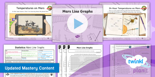 PlanIt Maths Y5 Statistics Lesson Pack Line Graphs (3)