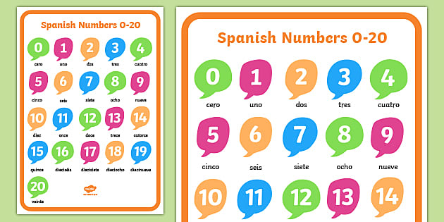 Spanish Numbers 1 20 Spanish Numbers 0 20 Display Poster