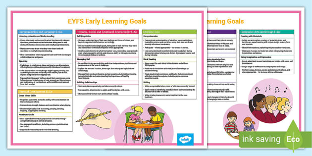 EYFS Early Learning Goals Display Poster teacher Made 