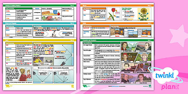Science Knowledge Organisers Pack Year 3 (teacher made)