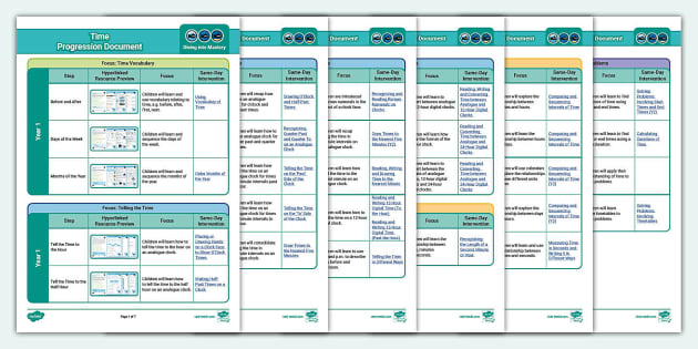 👉 Diving into Mastery Progression Overview – Time