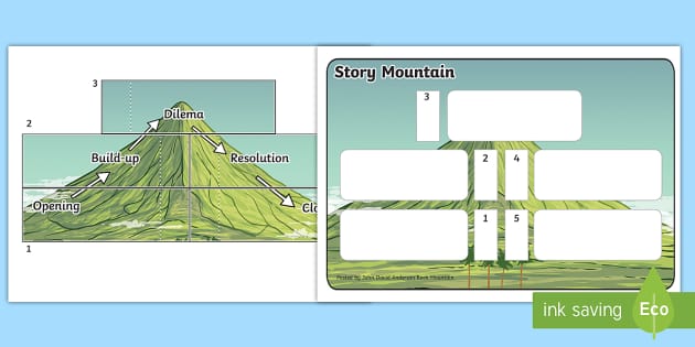 * NEW * Term 2 Year 7 & 8 Chapter Chat Story Mountain Activity to Support