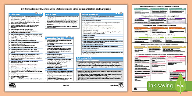 EYFS Development Matters Areas of Learning Birth to Reception Plus ELGs ...