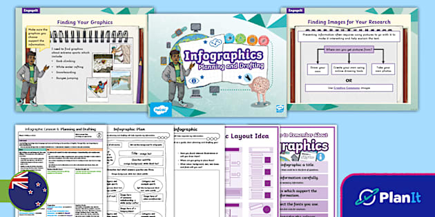 Writing to Inform Infographics Lesson 6: Planning & Drafting