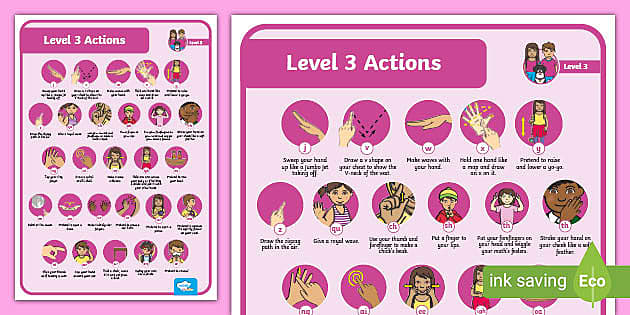 Letters and Sounds Actions Poster - Level 3 Twinkl Phonics