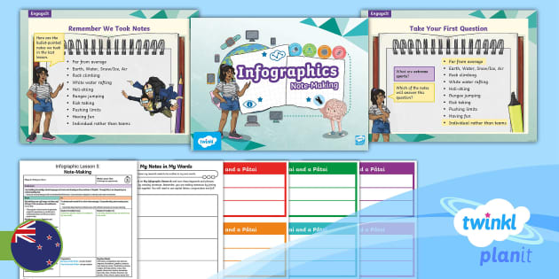 Phase 2 Writing to Inform Infographics Lesson 5: Note-Making