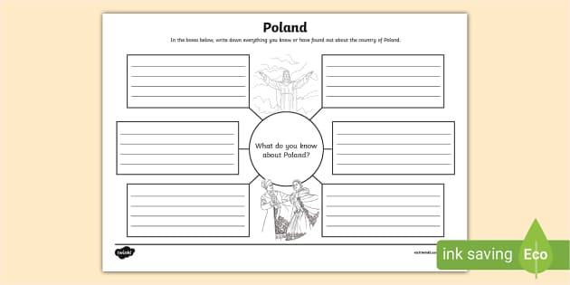 Poland Mind Map (teacher made)