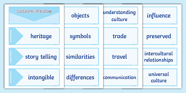 Cultural Studies Pillar - Theme Word Cards - UAE Moral Ed
