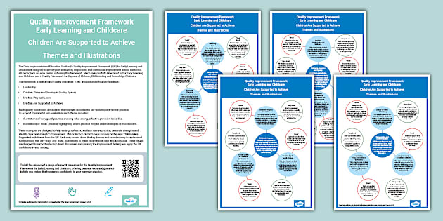 QIF Children Are Supported to Achieve Mind Maps