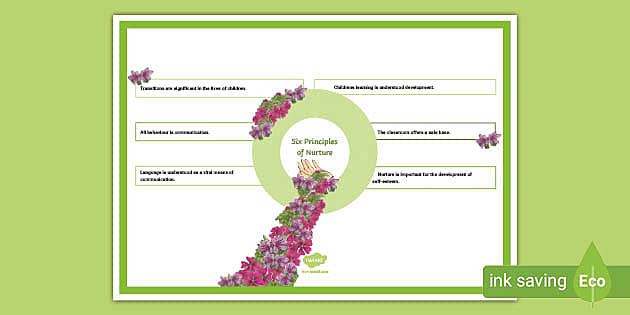 Principles of Nurture Display Poster (teacher made) - Twinkl