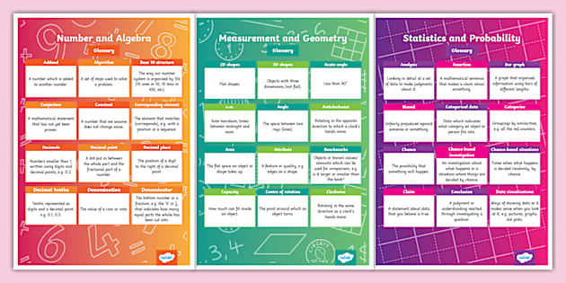 Phase 2 2025 NZ Maths Curriculum Glossary (teacher made)