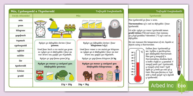 Trefnydd Gwybodaeth Mathemateg CC2: Màs, Cynhwysedd a Thymheredd