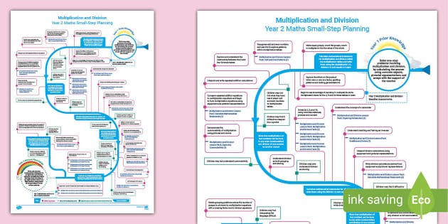 👉 Year 2 Maths: Multiplication and Division Small-Step Plan