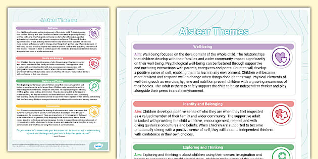 Aistear Themes Posters - Twinkl Early Years (teacher made)