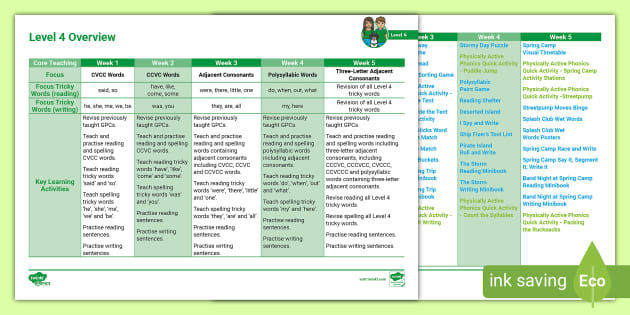 FREE! - Level 4 Overview Plan - Twinkl Phonics - Twinkl