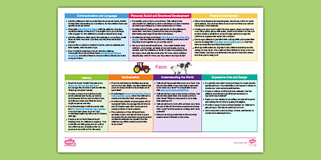 EYFS Ages 3-4 Topic Planning Web: Farm (teacher made)