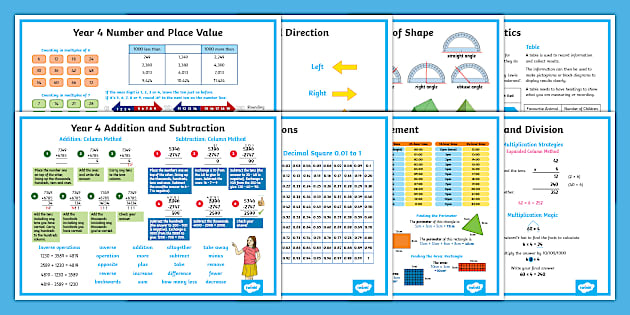 Year 4 Maths Vocabulary Australian Word Mats - Twinkl Year 4 Maths Vocabulary Australian Word Mats - Twinkl