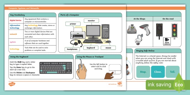 KS1 Computer Systems and Networks Knowledge Organiser