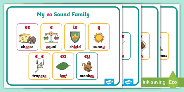 Phonics Sound Families Display Posters (teacher made)